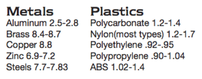 Switching to Plastic Parts: Cost and Performance Advantages
