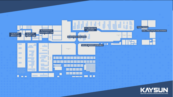 The 5 Types of SPI Mold Classifications and Standards
