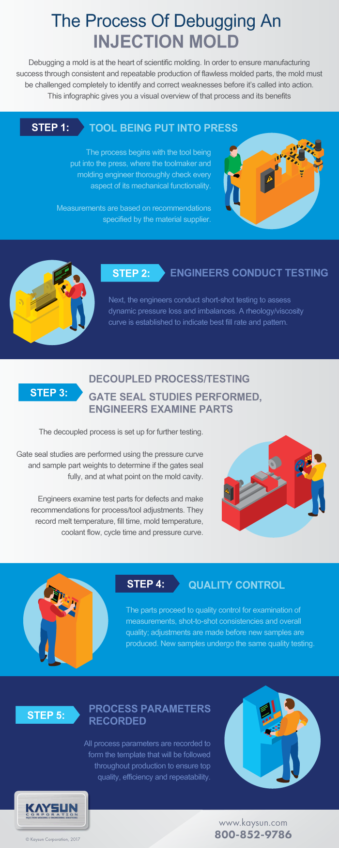 The Process of Scientifically Debugging an Injection Mold [Infographic]