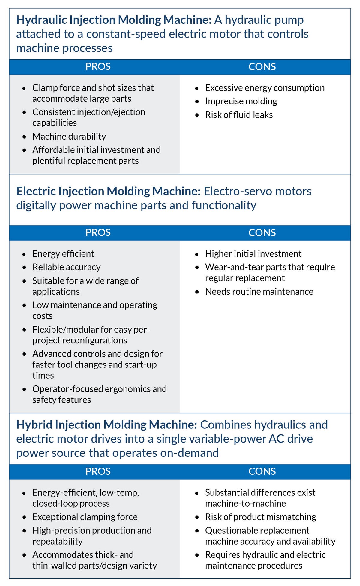 Which Injection Molding Machine is Best for Your Project? | KSN Blog