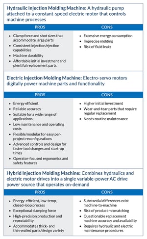 Which Injection Molding Machine is Best for Your Project? | KSN Blog