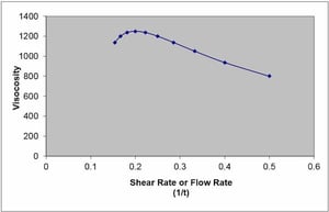 What is Design of Experiments (DOE) in Scientific Molding?