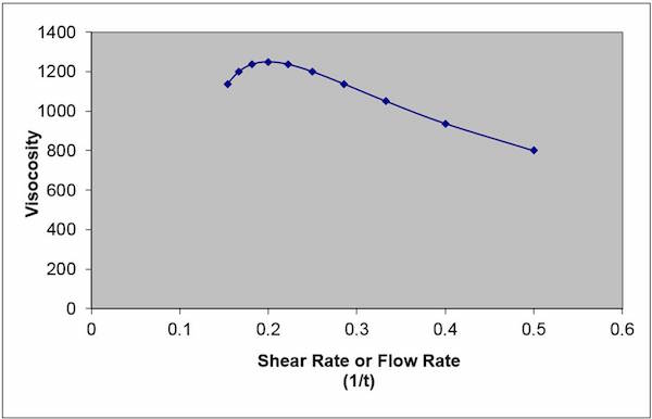 Understanding Design of Experiments (DOE) in Scientific Molding