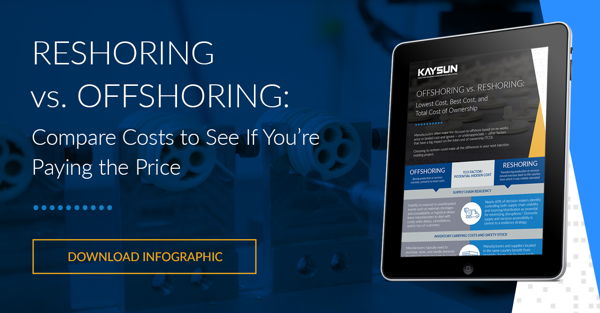 Offshoring vs. Reshoring Infographic │Kaysun